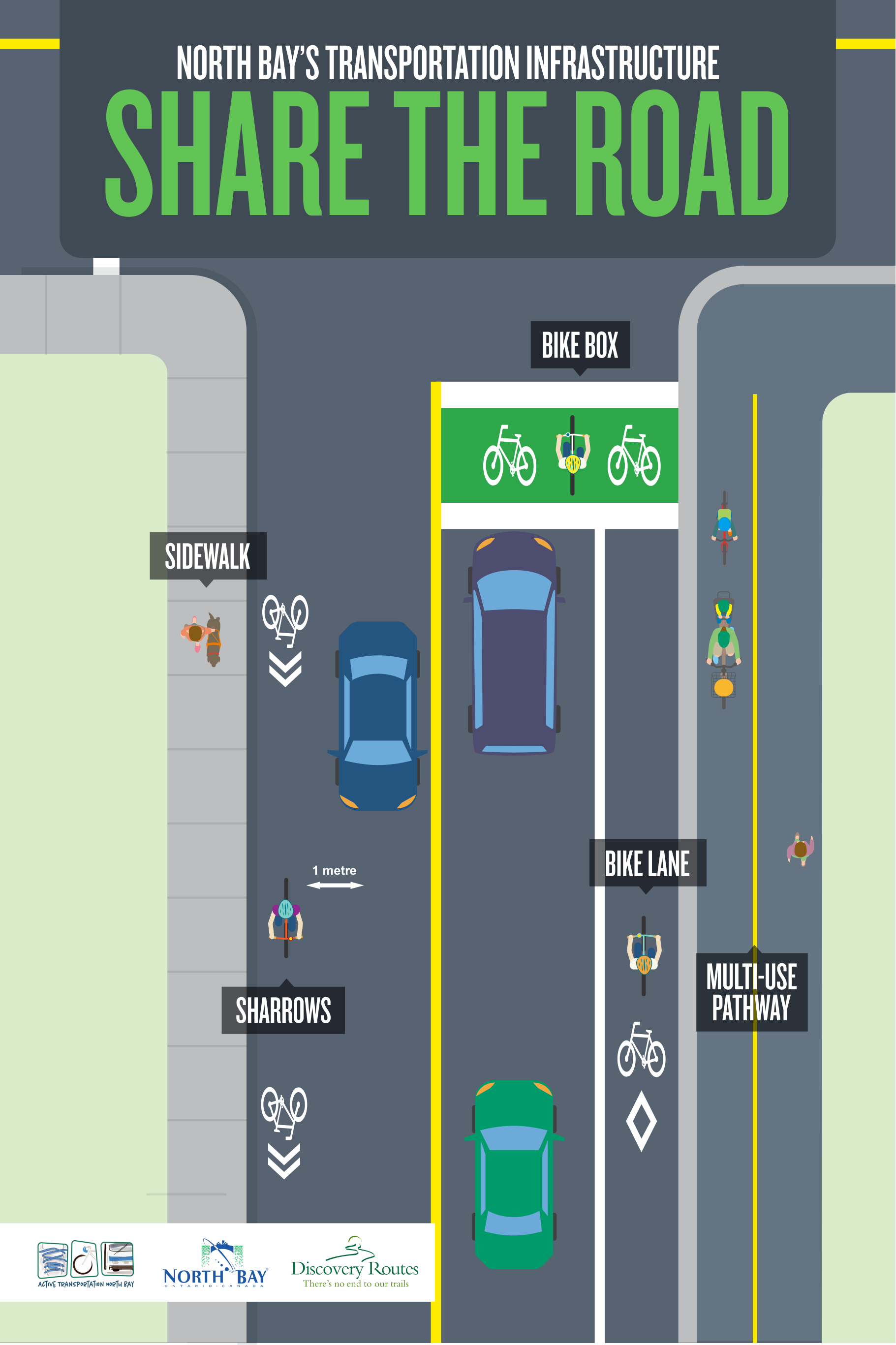 Sharing the Road | City of North Bay