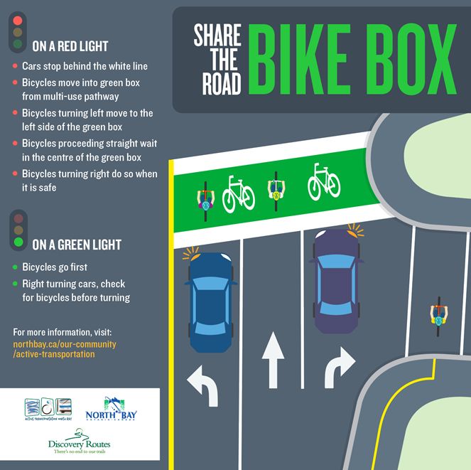Bike Boxes | City of North Bay