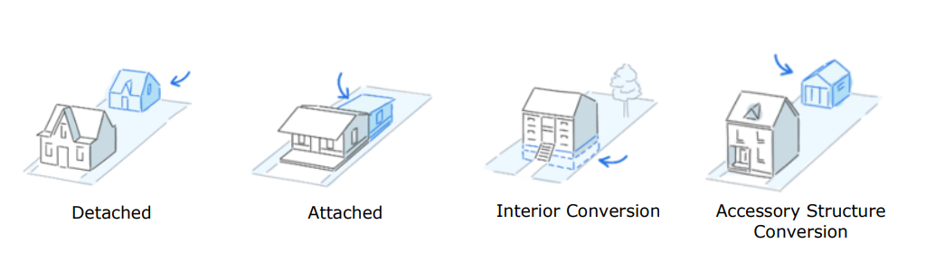 Additional Dwelling Units (ADUs) | City of North Bay