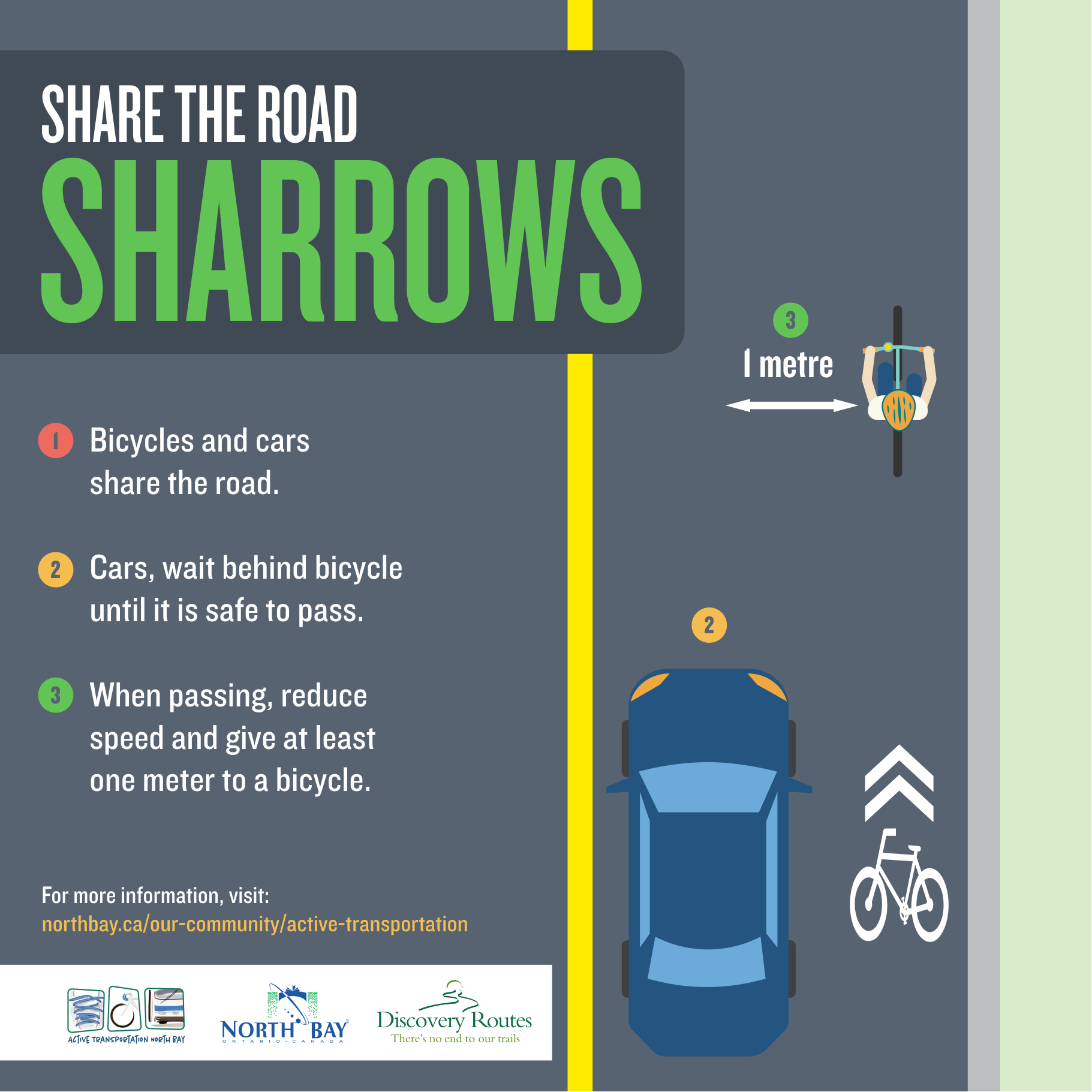 Sharrows | City of North Bay