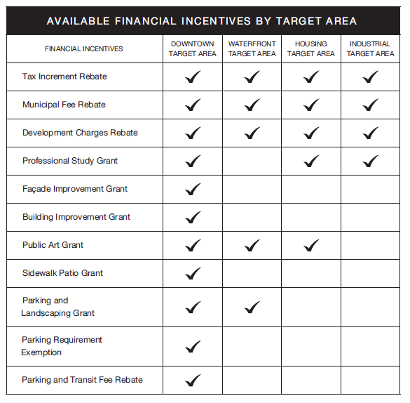 Growth Community Improvement Plan | City of North Bay